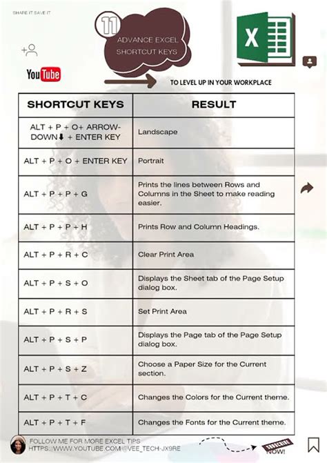 11 Advance Excel Shortcuts Advanceexcel Excel Shortcut Shorts