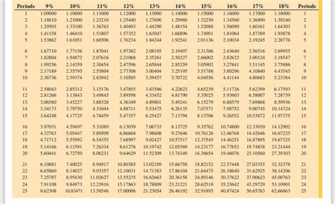 [solved] using table 11 1 calculate the compound amo