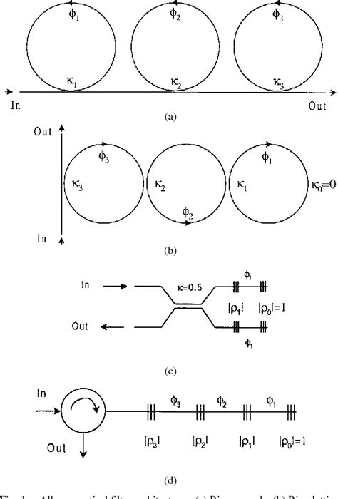 figure 1 from optical all pass filters for phase response design with