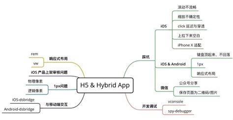 【如何高效处理前端常见问题:策略与实践】前端开发遇到的问题及解决方法 Csdn博客 【如何高效处理前端常见问题:策略与实践】前端开发遇到的问题及解决方法 Csdn博客