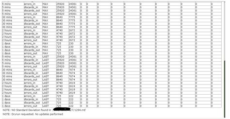 Spikeill Feature Is Not Working As Expected Issue Cacti Cacti GitHub