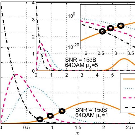 Pdf Spatial Modulation