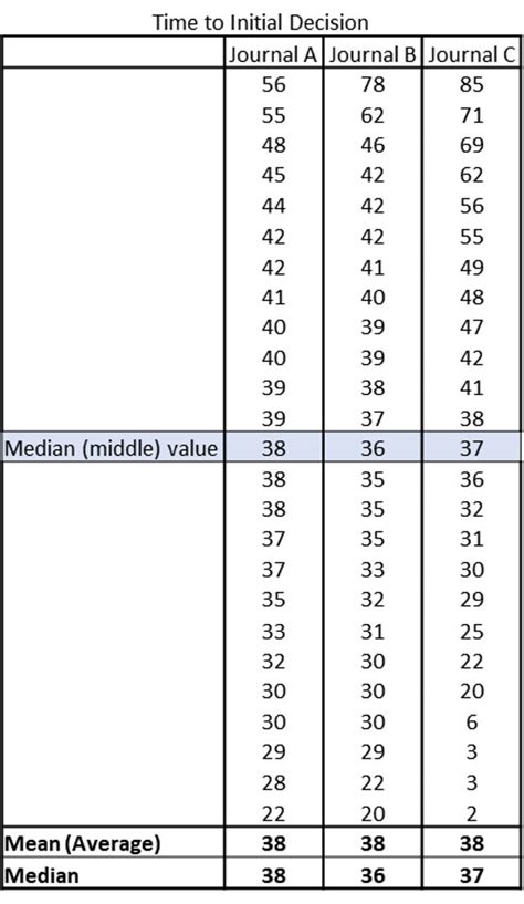 Understanding Box Plots Origin Editorial