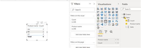 countif function in power bi measure 10 useful examples enjoysharepoint