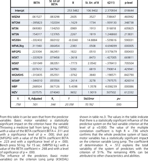 Regression Analysis Of Basic Motor Variables With The Criterion