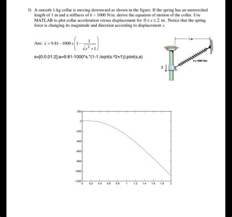 Solved L Derive The Equation Of Motion Of The Systems