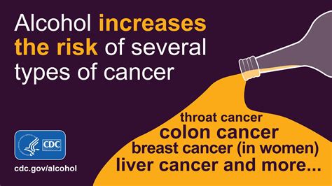 Shareable Graphics Alcohol Use Cdc