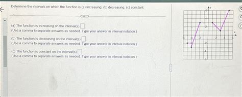 Solved Determine The Intervals On Which The Function Is A