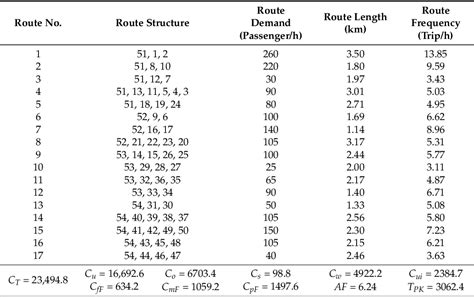 Table 1 From Optimization Of An Improved Intermodal Transit Model