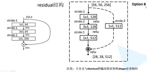 Deeplabv3 模型详解deeplabv3模型 Csdn博客