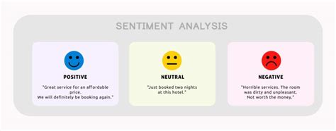 Ai In Sentiment Analysis Understanding Emotions In Text And Speech