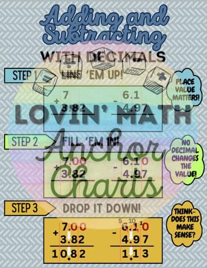 Adding And Subtracting With Decimals Anchor Chart Neutral TPT