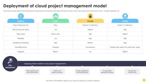 Digital Project Management Strategies Deployment Of Cloud Project