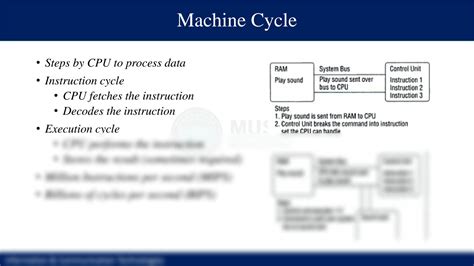 SOLUTION Memory Devices Random Access Memory Ram Registers And Cache Memory System Clock