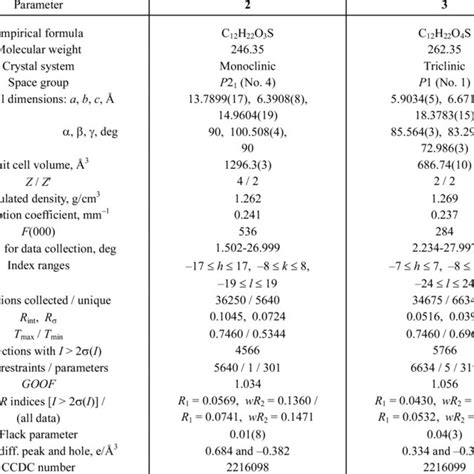Main Crystal Data And Structure Refinements For 2 And 3 According To