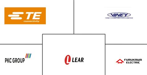 자동차 터미널 시장 규모 동향 및 점유율