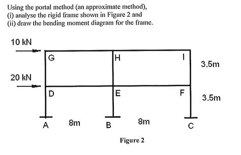 solved using the portal method an approximate method i