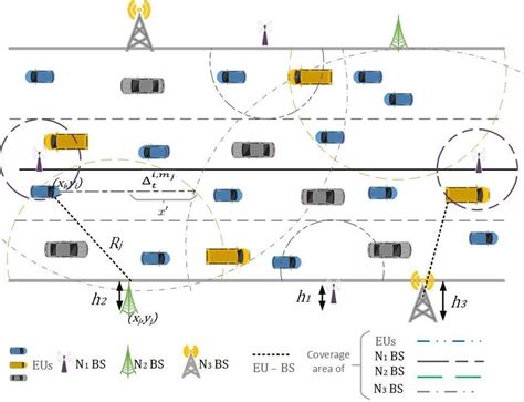 Computation Offloading In A Vehicular Edge Computing Scenario