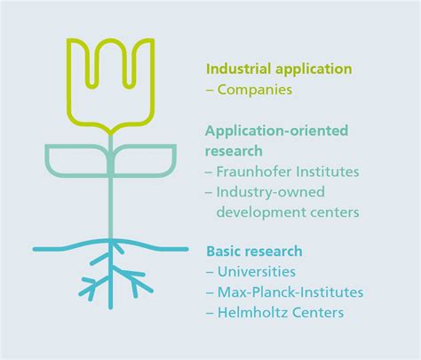 Here‘s How You Can Work With Us Fraunhofer Ipk