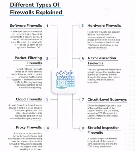 Siem And Soc Cybersecurity Jobs On Linkedin Hiring Cybersecurity Soc Sentinel