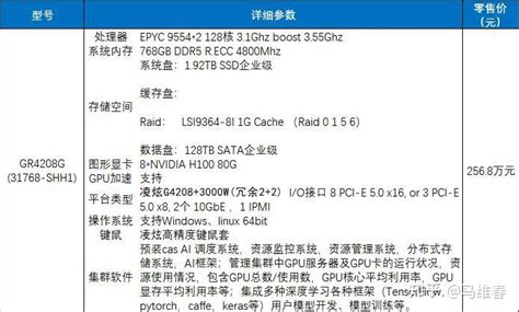 nvidia h100 tensor core 超算 大语言模型，凌炫gr4208g服务器 知乎