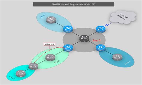 3d Networking 3d Ospf Network Diagram Using 3d Network