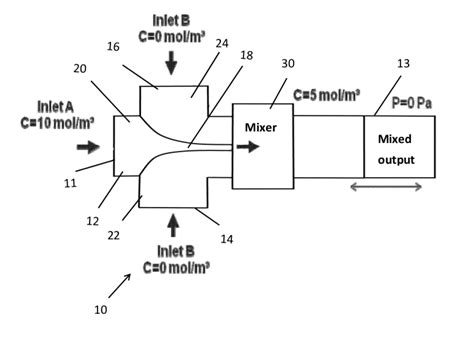Microfluidic Mixer Method For Mixing Fluids Eureka Patsnap