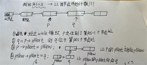 链表 其他功能实现（判断是否，计算长度，插入新节点，删除节点，排序）c语言实现 （全 完结） csdn博客