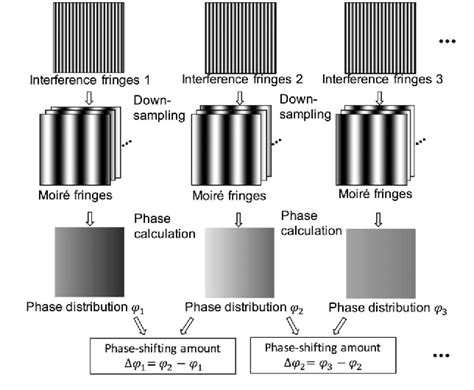 Figure 1 From Calibrated Phase Shifting Digital Holography Based On A Dual Camera System