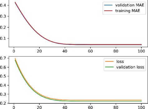 Figure 10 From Extractive Document Summarization Using Convolutional Neural Networks