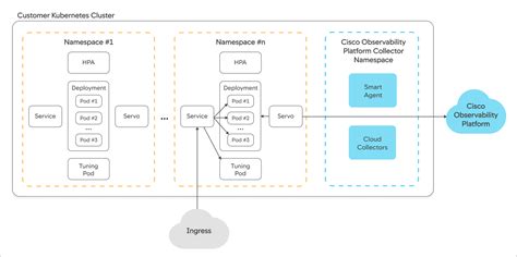 How Does Application Resource Optimizer Work