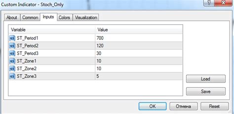 Free Download Of The Stochastic Only Indicator By Assurkov For MetaTrader 4 In The MQL5 Code