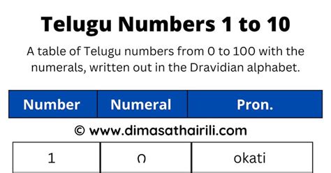 Telugu Numbers 1 To 100 Counting Chart