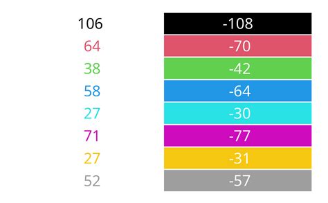 W3c Contrast Ratio — Contrastratio • Colorspace