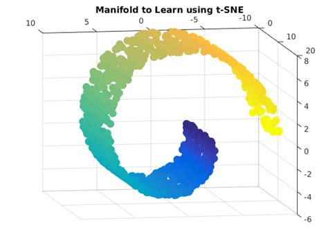 Demo Unsupervised TSNE