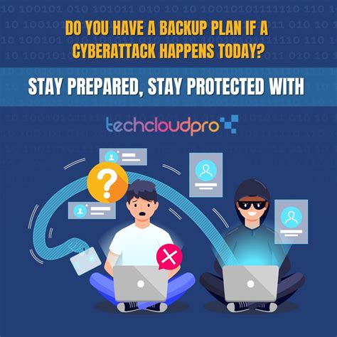 dataprotection cybersecurity cloudsolutions securityfirst