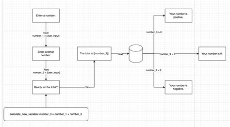 Math Calculations Support