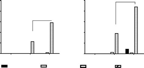 The Recurrence Frequency In Nsclc Patients With Different Premalignant