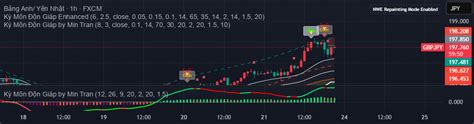 Kỳ Môn Độn Giáp By Min Tran — Indicator By Mintran — Tradingview