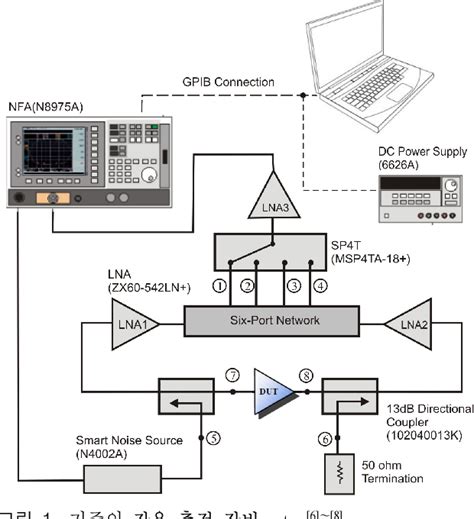 Figure 1 From Measurement Of Noise Parameters Using 6 Port Network