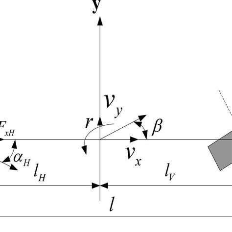 1 Nonlinear Two Degrees Of Freedom Vehicle Model The Vehicles