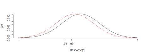 Lme4 Nlme Logistic Glmm Coefficients Blow Up When Adding Nested