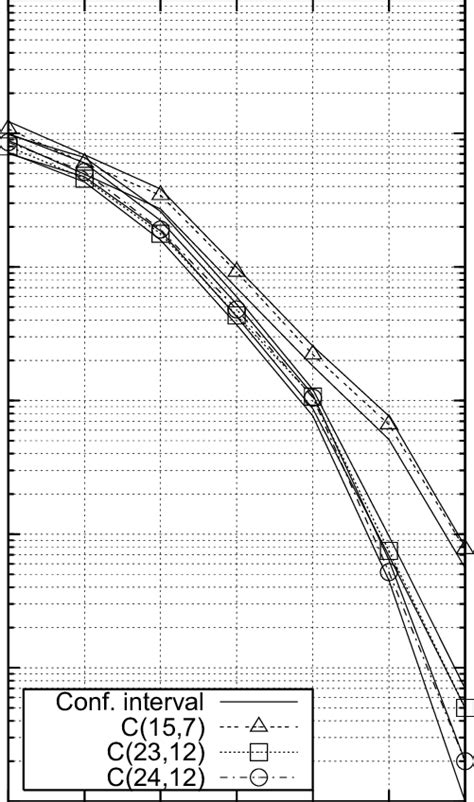decoding performance with optimized information sets download