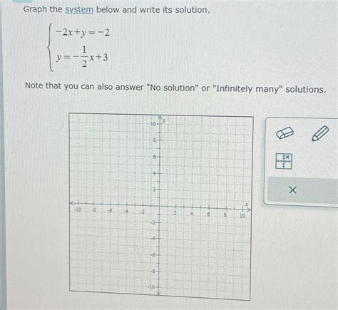 solved graph the system below and write its