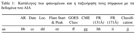 Rescaling A Table In Overleaf With 10 Columns And 85 Rows And So The Width Becomes Smaller Tex