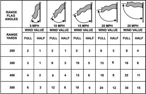 Shooting Wind Flag Chart Hot Sex Picture Shooting Wind Flag Chart Hot Sex Picture