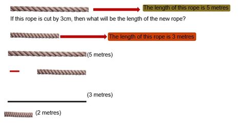 Class 2 Measurement Of Length Basics Problems And Solved Examples Math Square