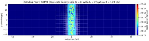 Snapshot Astrophysical Colliding Flow Simulation Run By A Novel Discontinuous Galerkinfinite