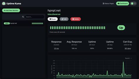 令人敬畏的网站监控与 Uptime Kuma云o生 云原生