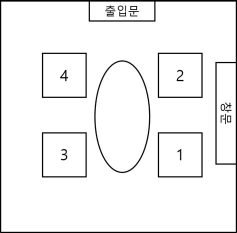 기본 지키기회의준비와 상석의 위치